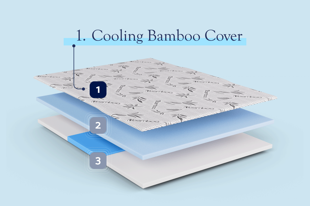 Dosaze DreamAlign Back Relief Mattress Topper – Dosaze Australia